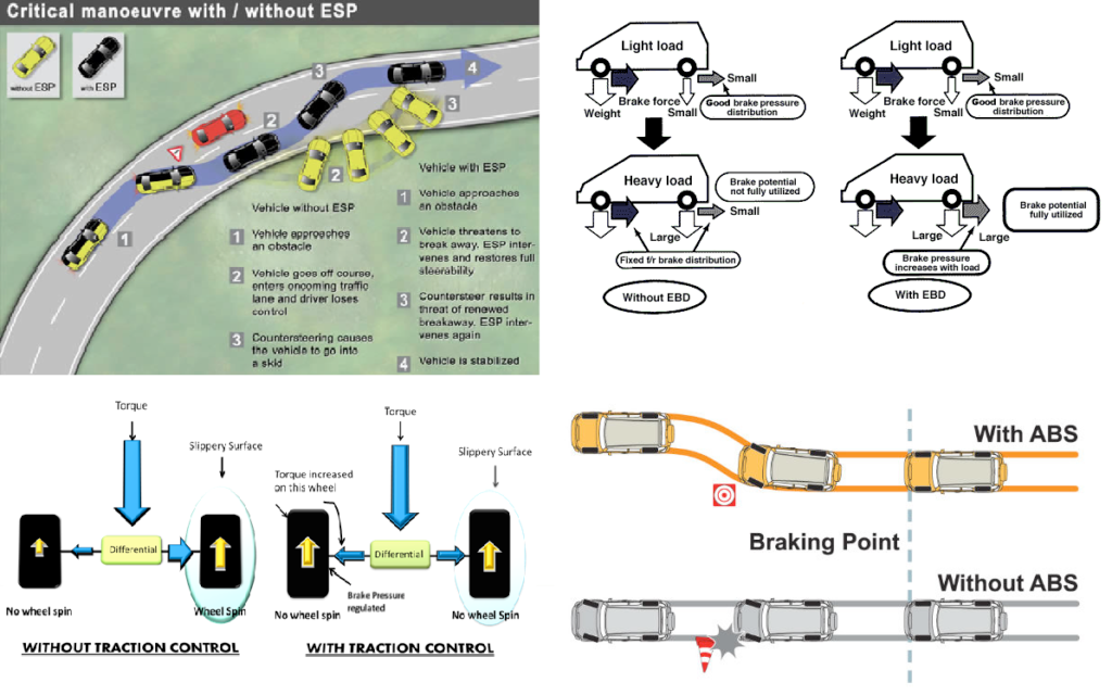 Safety Features Every Car Should Have Abs Ebd Esp Tcs
