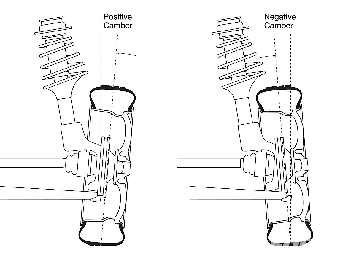 Camber Caster Toe Streering Alignment Explained Wheel Alignment Camber Caster Toe Streering Alignment Explained Wheel Alignment