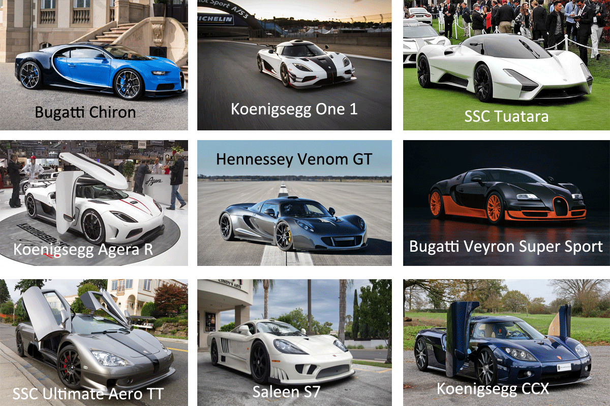 List Of Fastest Cars In The World Cronoset