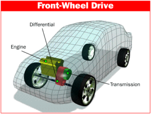 Different types of Drivetrains | AWD vs 4WD vs FWD vs RWD