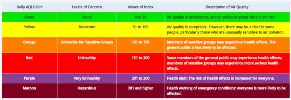 Air Pollution! List of the most polluted cities in the world ...