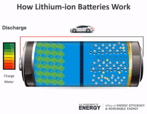 How-Lithium-Ion-Batteries-Work
