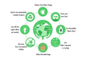10 Simple Sustainable living tips to Lower your Carbon Footprint