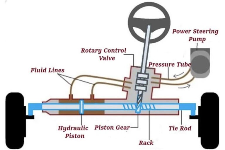 Electric Power Steering vs. Hydraulic Power Steering
